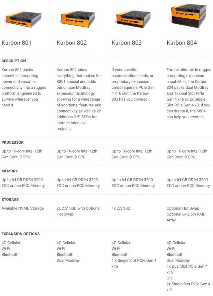 OnLogic added 12th-gen Intel Core processors in its Karbon 800 series ...