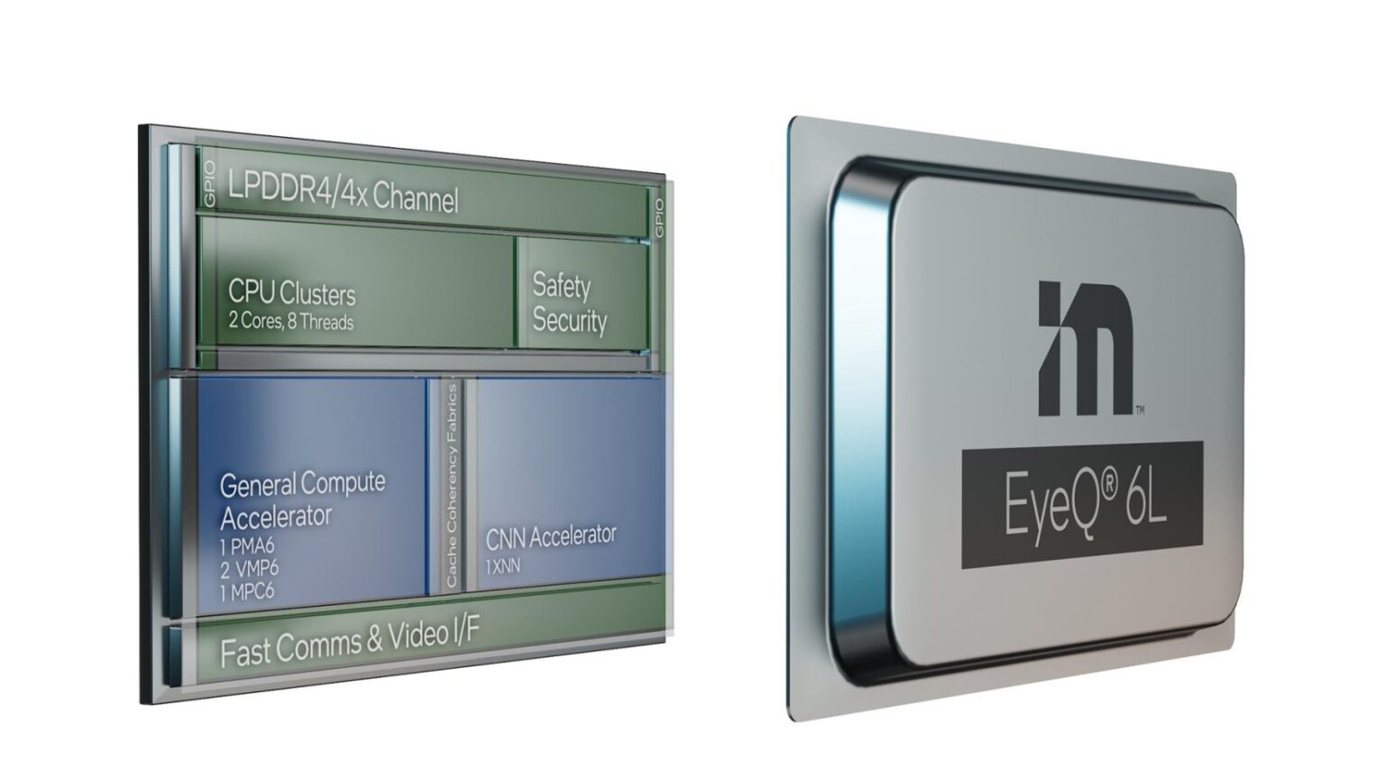 Mobileye introduces EyeQ Ultra SoC for autonomous vehicles