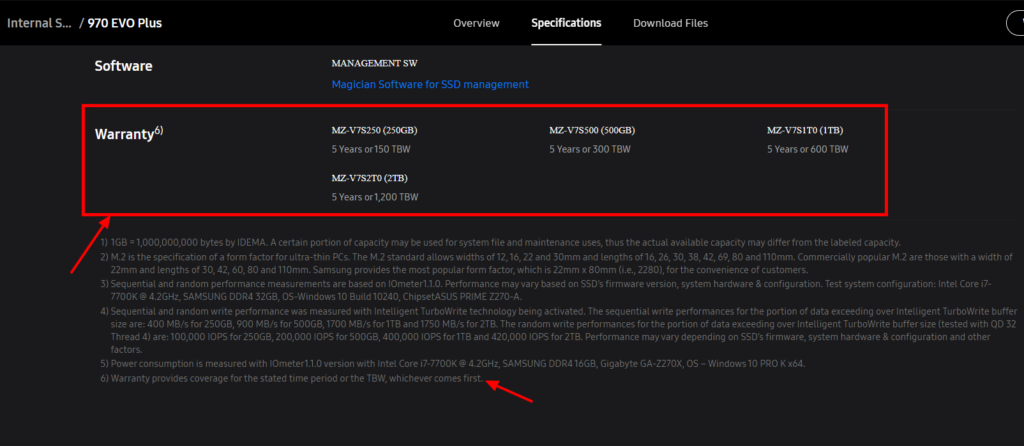 Understanding Total Bytes Written (TBW) in Solid State Drives (SSDs)