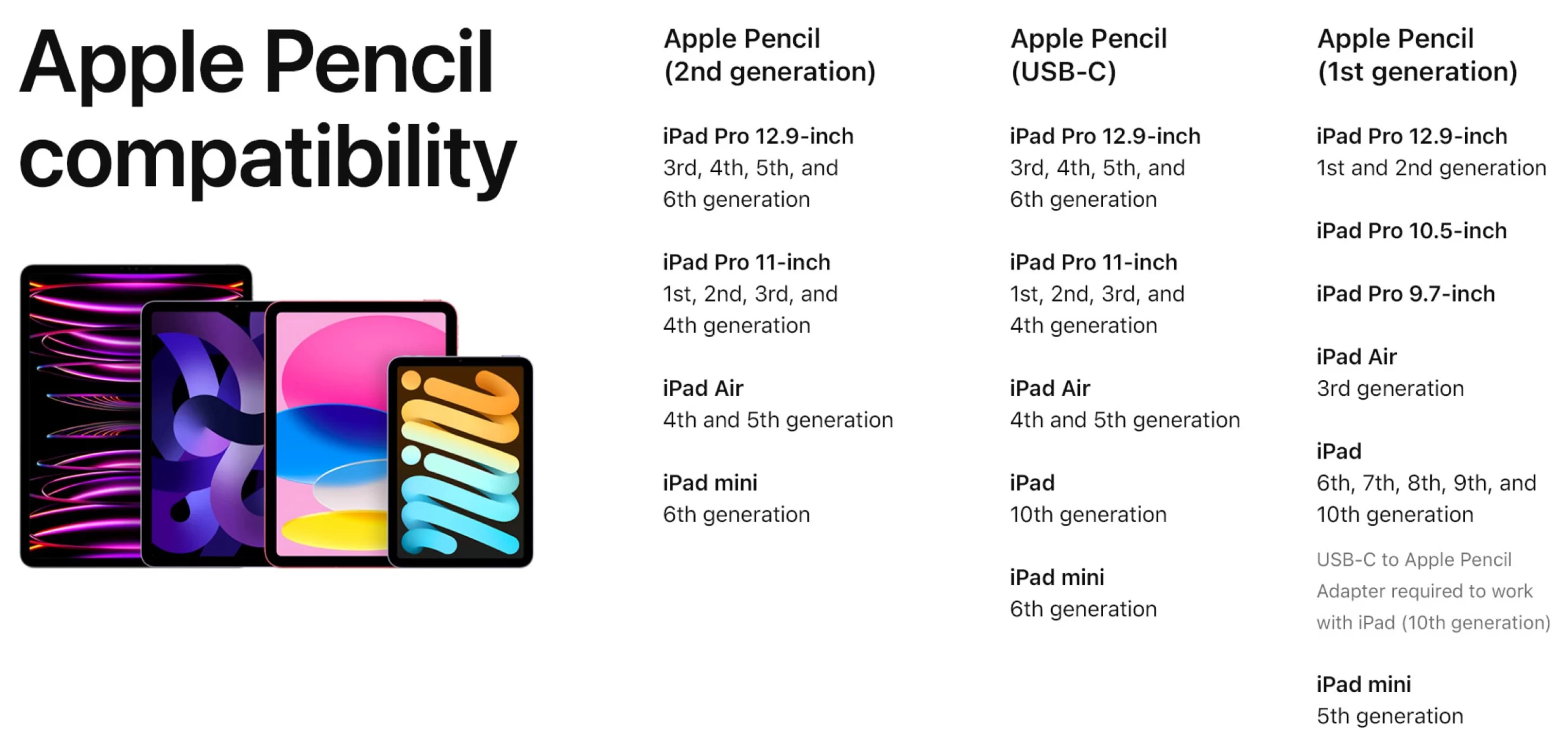Apple launches a more affordable USB-C Apple Pencil