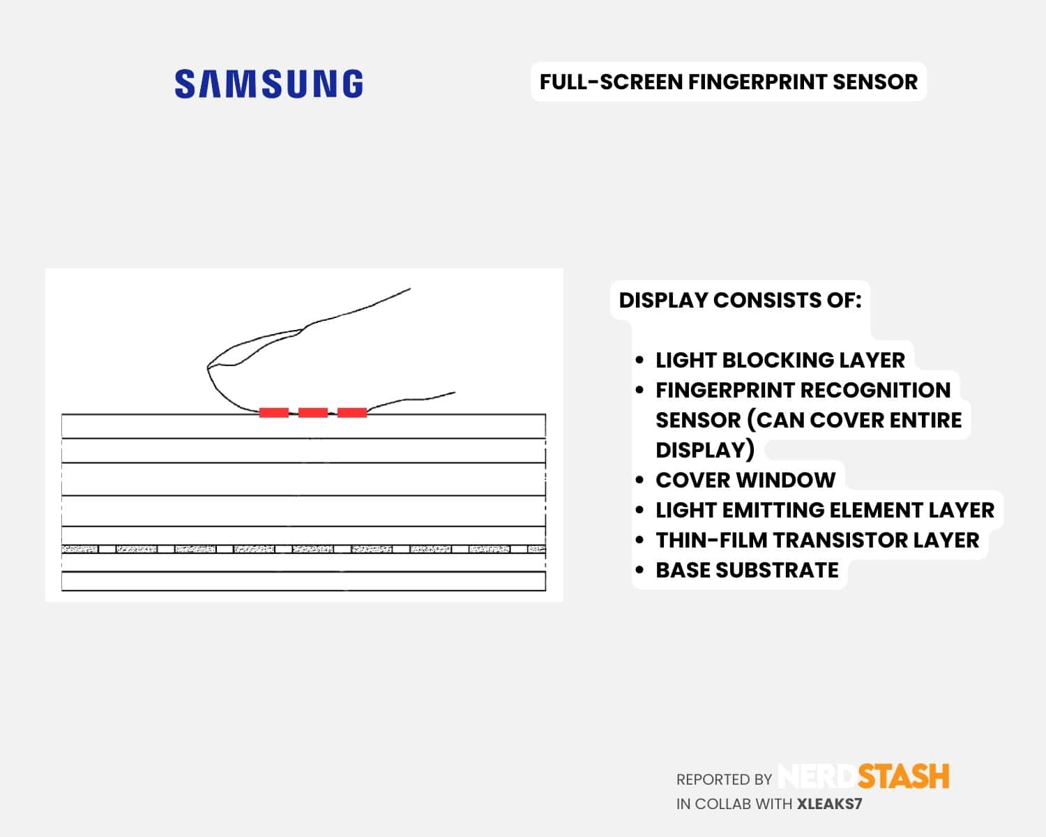 Samsung's future foldable could let you unlock your phone with a touch ...